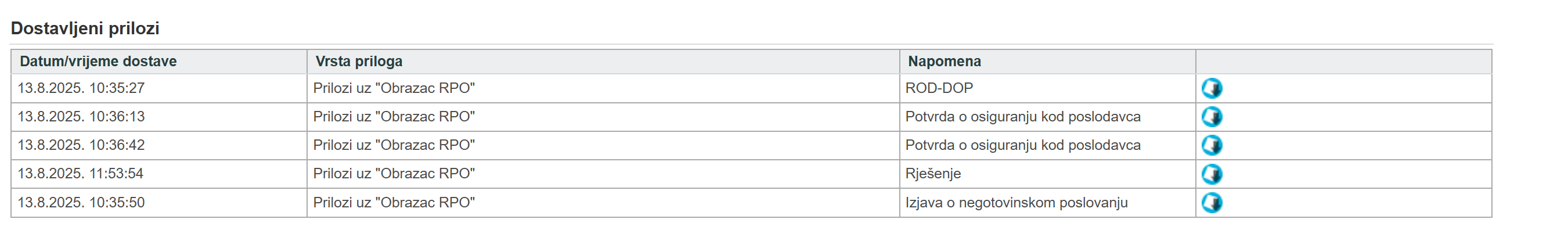 RPO obrazac: kako ga ispuniti i predati putem ePorezne u 2025.